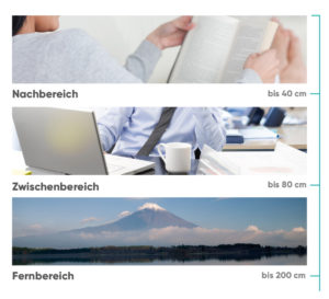 Multifokallinsen & Trifokallinsen: Funktionsweise | Lasik Care