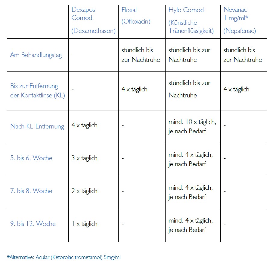 Tropfenplan PRK/PTK/Crosslinking - lasikcare.de